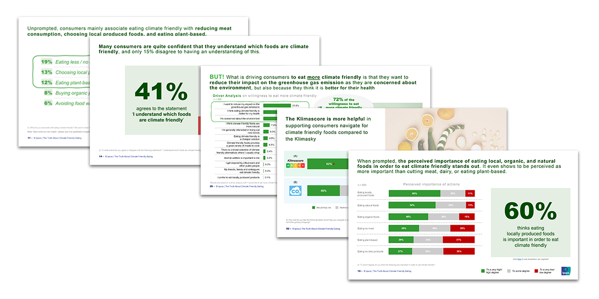 New report: The Truth About Climate Friendly Eating | Ipsos